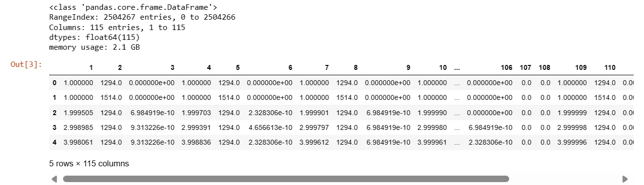 ML Hands-On Guide on Kitsune-Network Attack Detection